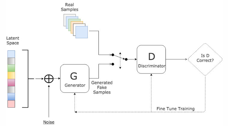 浅谈GAN生成对抗网络_google gan-CSDN博客