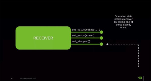 C++ Execution：从零开始的Sender/Receiver [译] - 知乎