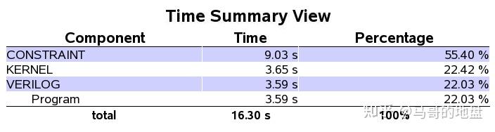 VCS编译及仿真性能分析 - 知乎