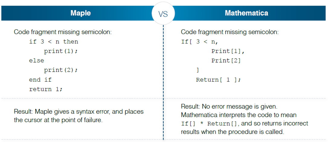 Maple与Mathematica哪个好用？（下） - 知乎