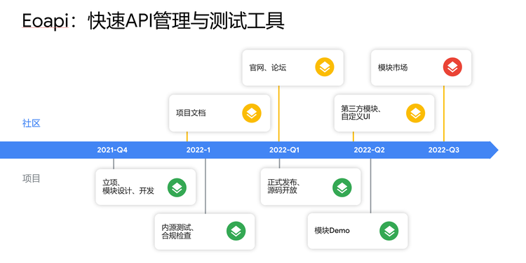 Eoapi - 一个可拓展的开源 API 工具！ - 知乎