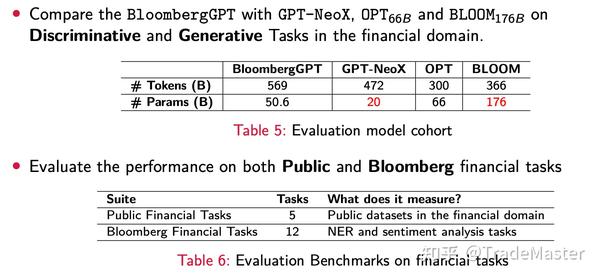 BloombergGPT！金融领域 500亿参数大语言模型 - 知乎