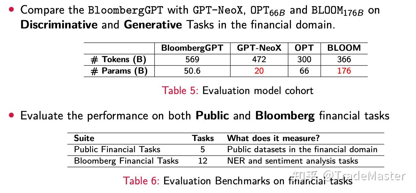 BloombergGPT！金融领域 500亿参数大语言模型 - 知乎