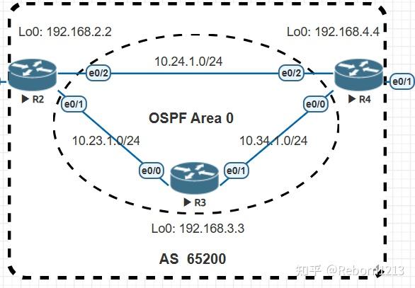 BGP笔记-旧 - 知乎