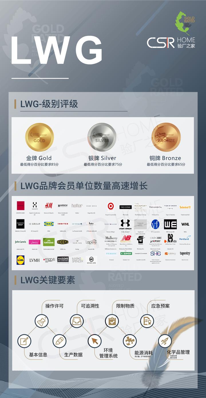 LWG皮革认证 - 知乎