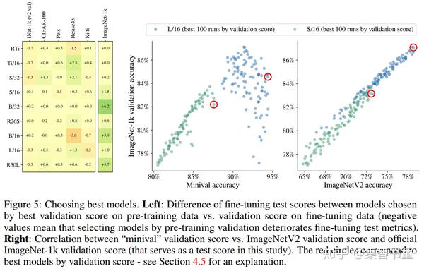 我们究竟应该如何训练ViT模型？ - 知乎
