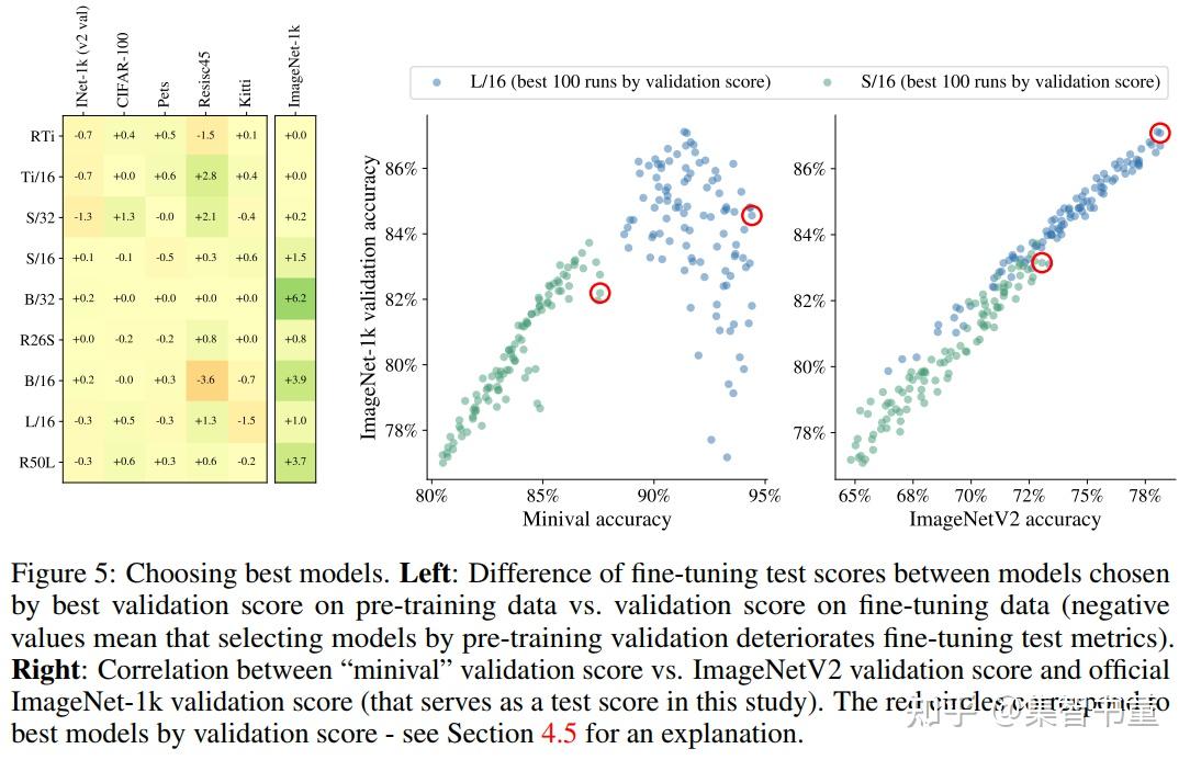 我们究竟应该如何训练ViT模型？ - 知乎