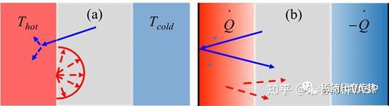 基于声子输运理解非平衡分子动力学 - 知乎