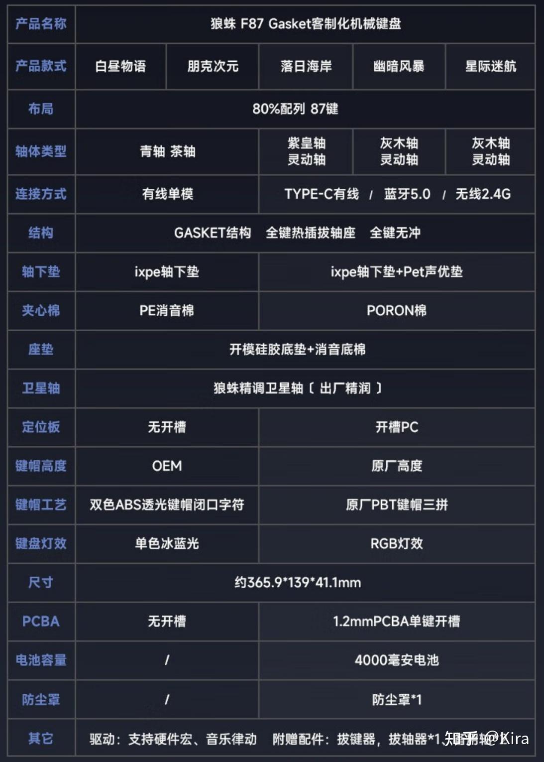 VGN N75、RK R75、狼蛛 F87这三款机械键盘选择哪个更好（仅限这三款！）? - 知乎