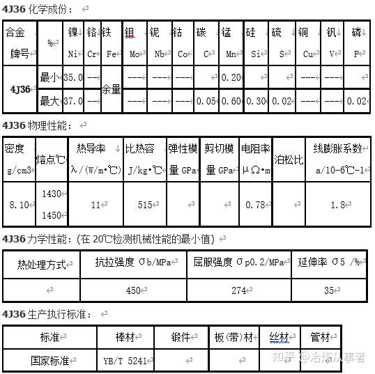 4J36 (Invar36) - 知乎