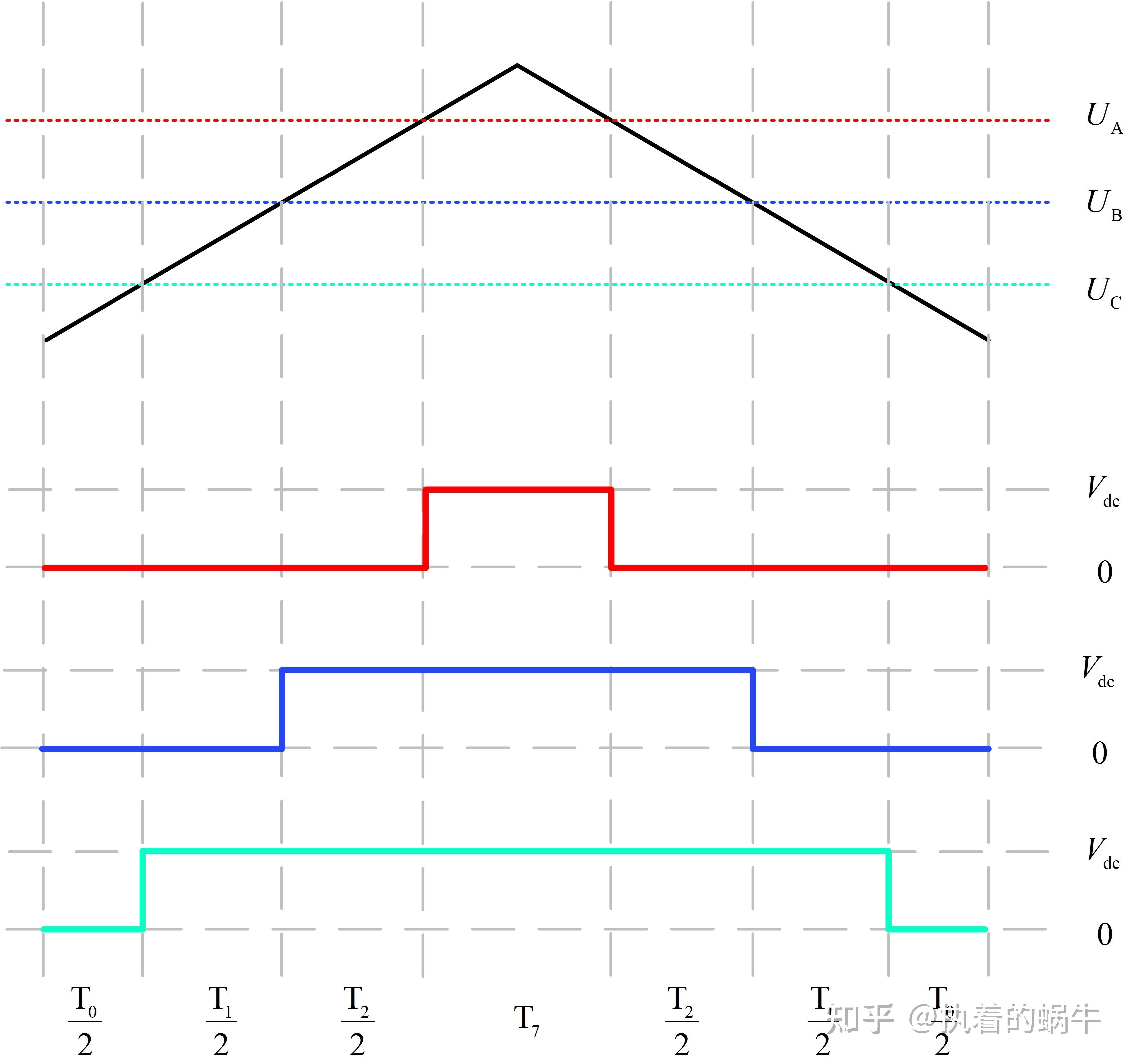 零序分量注入SPWM等效为SVPWM - 知乎