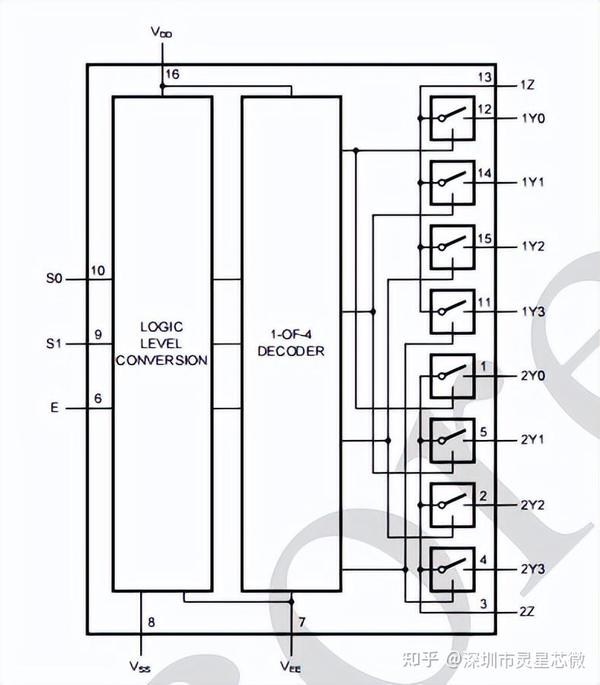 74HC4052D/74HC4052PW/CD74HC4052M96/CD4052最新中文资料 - 知乎