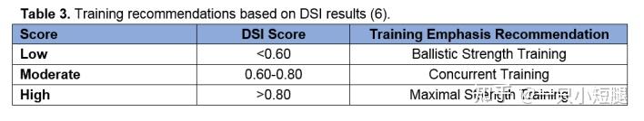 动态力量指数（DSI） - 知乎