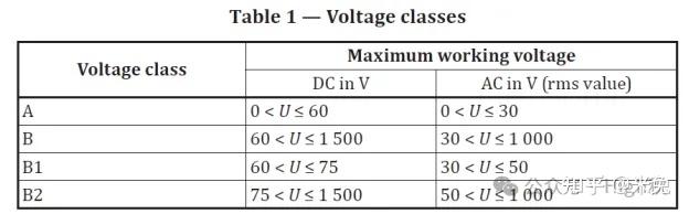电动汽车电气安全标准解读：ISO 6469-3 - 知乎