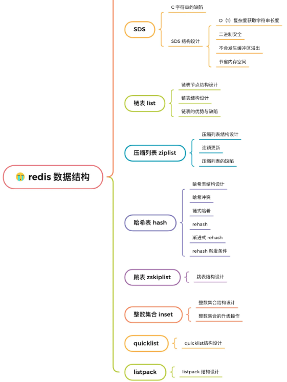 Redis——数据结构篇 - 知乎