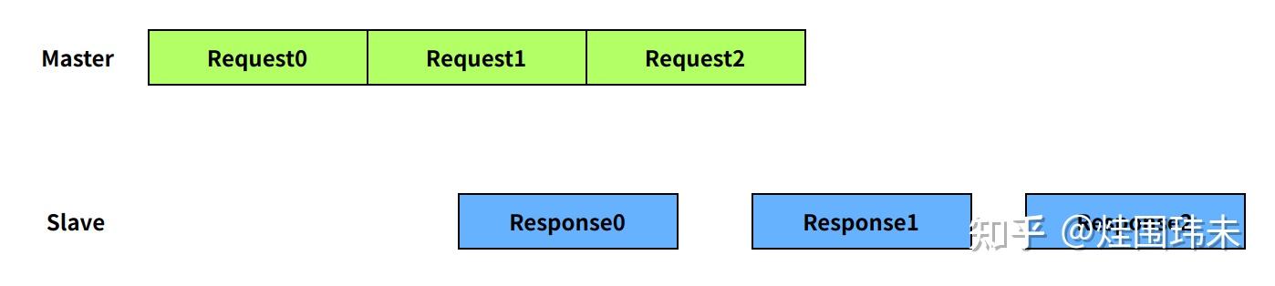 深入理解AXI协议中的outstanding/out-of-order/interleaving（一） - 知乎