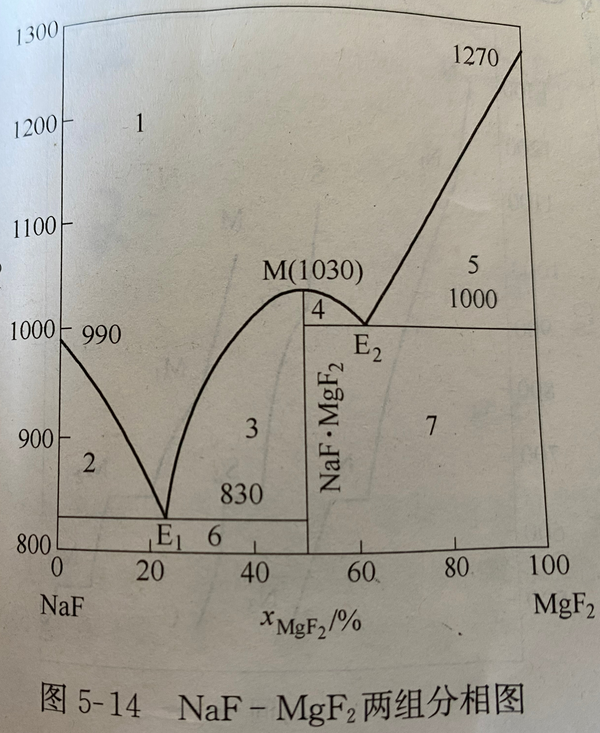 相图的总结 - 知乎