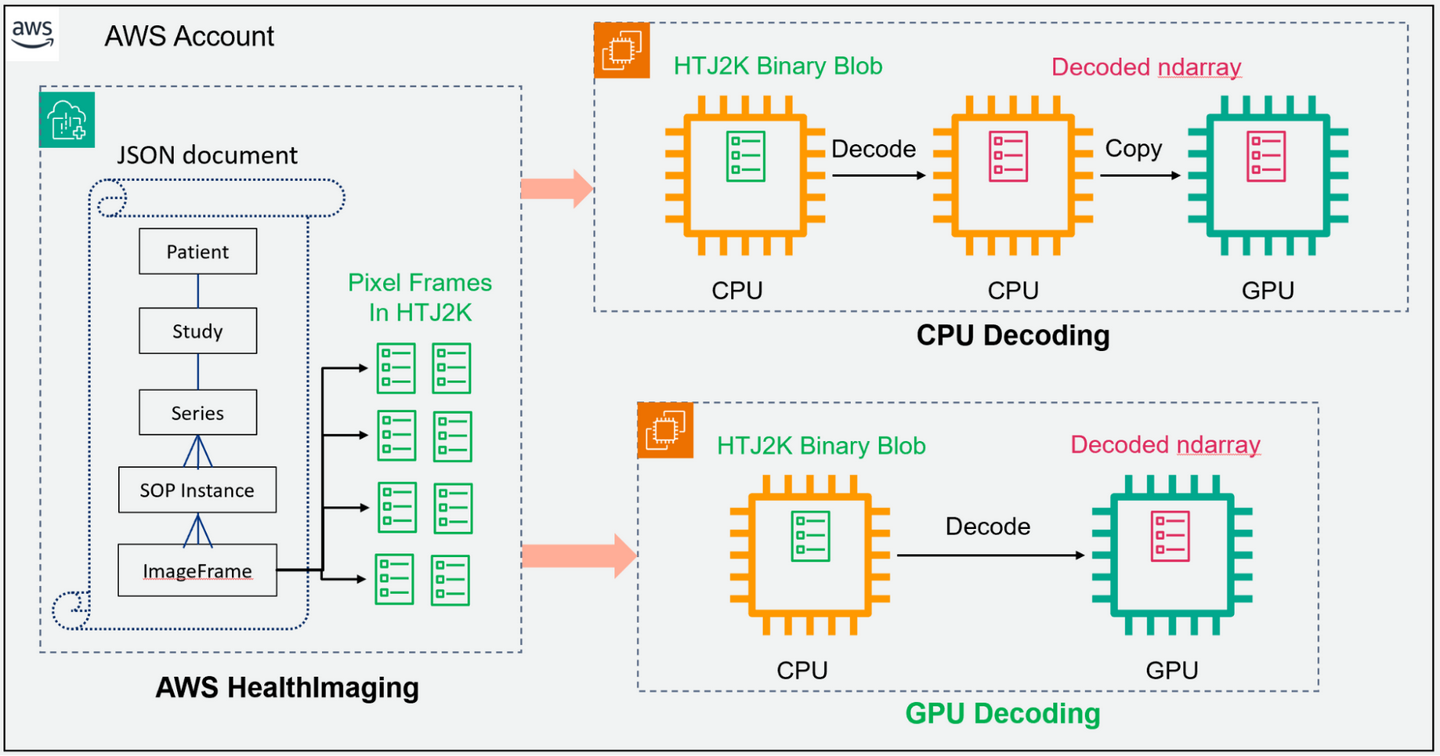 使用 GPU 加速的 nvImageCodec 推进医学影像解码 - 知乎