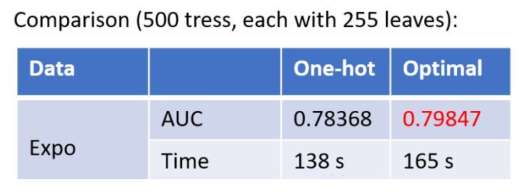 实战！LightGBM算法原理、训练与预测 - 知乎