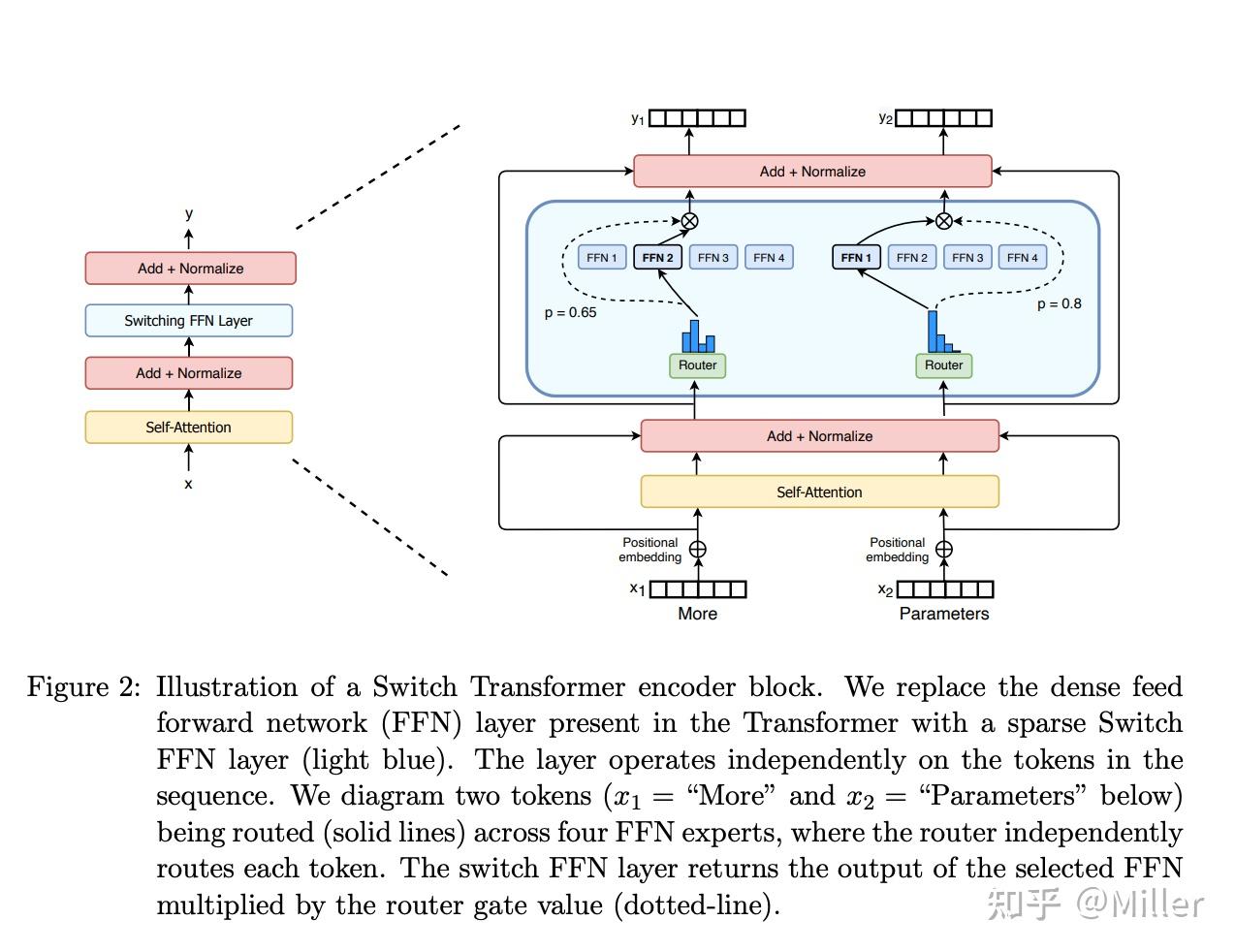 详解专家混合：MoE模型 - 知乎