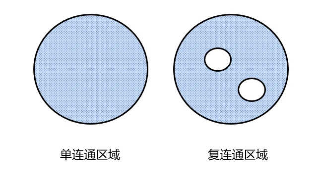 Green、Gauss、Stokes公式 - 知乎
