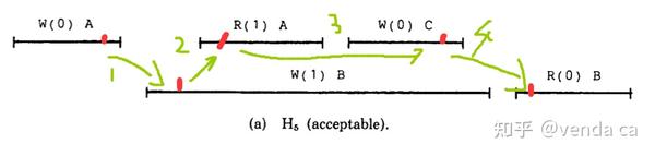 分布式CAP理论到底怎么定义的？看看论文原文吧 - 知乎