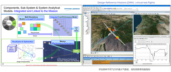 Ansys ModelCenter新功能和案例介绍 - 知乎