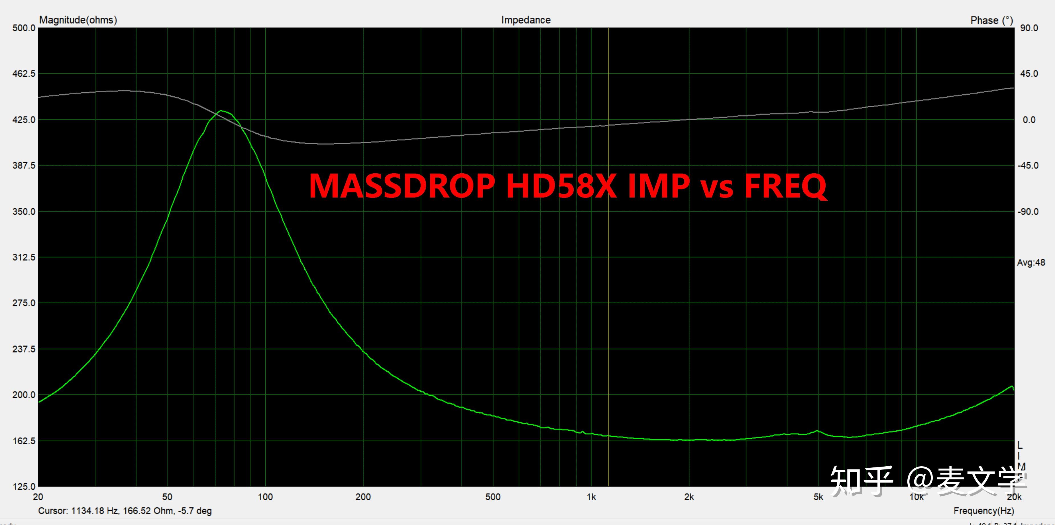 补遗：MASSDROP SENNHEISER HD58X 阻抗变化 vs 频率--麦文学飞矢不动系列 - 知乎