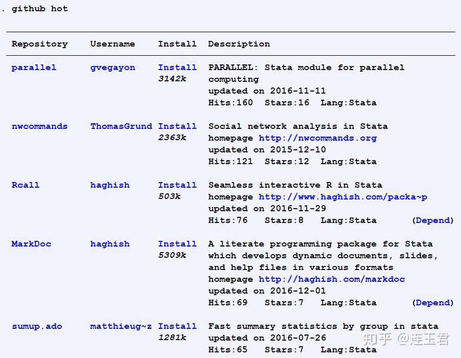 Stata: 外部命令的搜索、安装与使用 - 知乎