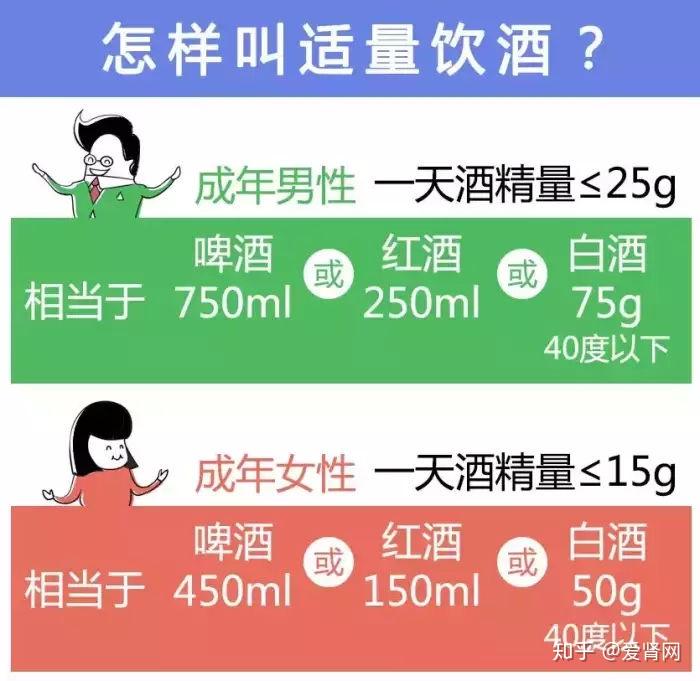 全国酒量地图发布!肾不好还能喝酒吗? 知乎