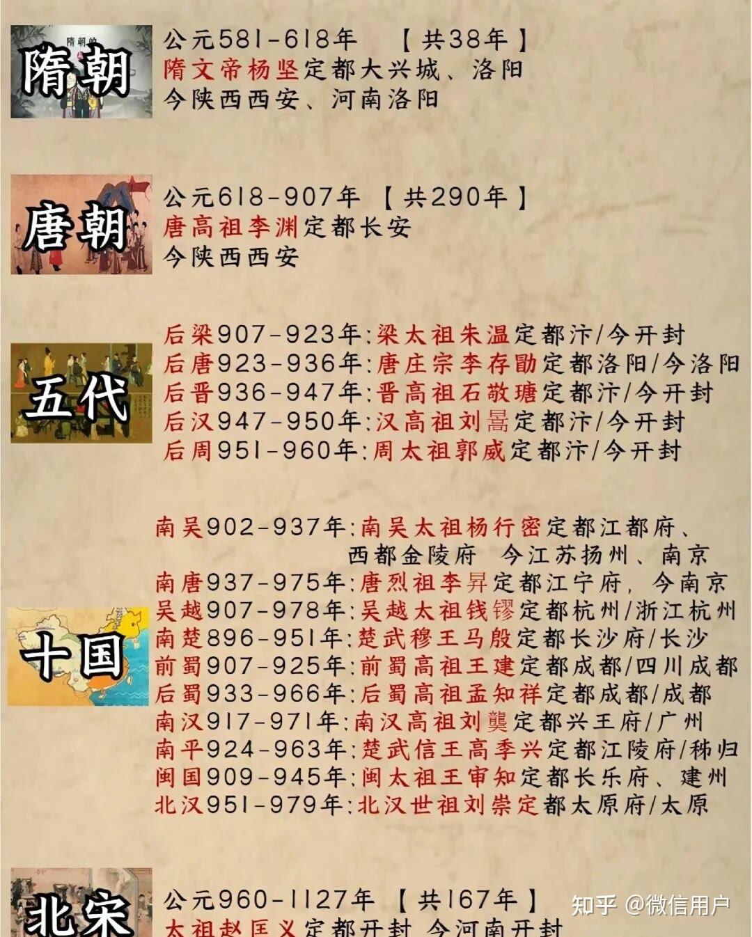 中国朝代顺序表口诀 - 知乎