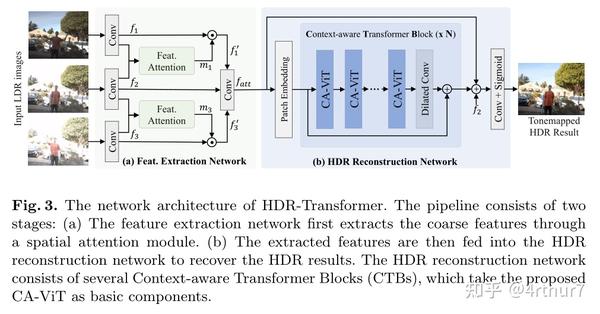 Ghost-free High Dynamic Range Imaging with Context-aware Transformer论文笔记 - 知乎
