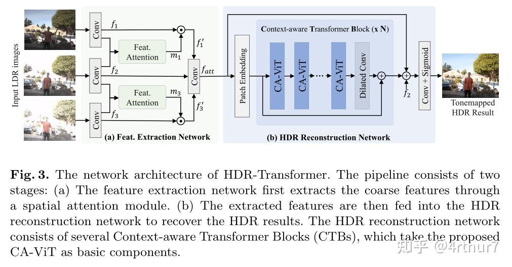 Ghost-free High Dynamic Range Imaging with Context-aware Transformer论文 ...