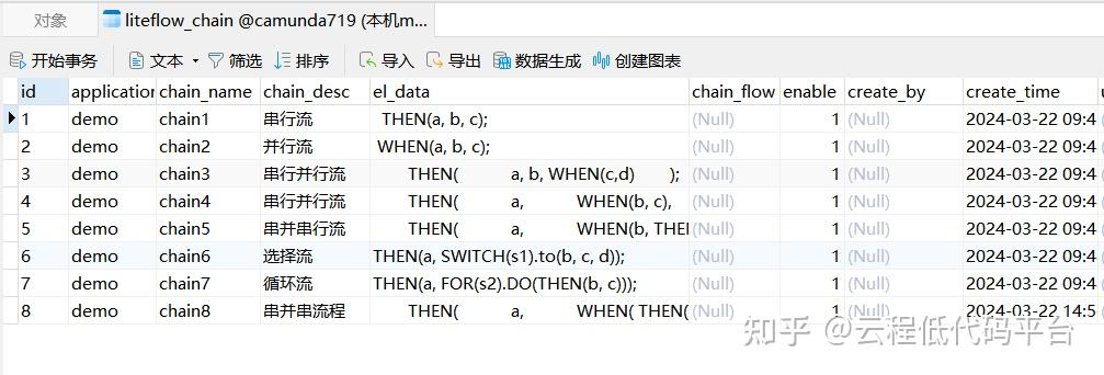 LiteFlow逻辑流规则引擎集成验证 - 知乎