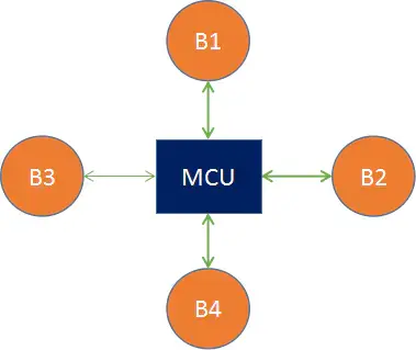 WebRTC学习笔记三 Mesh|MCU|SFU开源实现方案 - 知乎