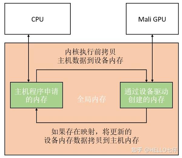 ARM Mali GPU OpenCL指南中的3张图 - 知乎