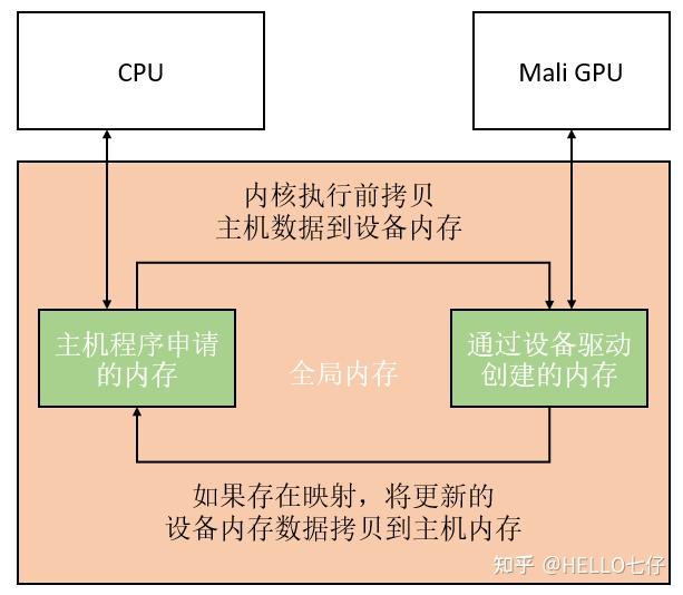 ARM Mali GPU OpenCL指南中的3张图 - 知乎