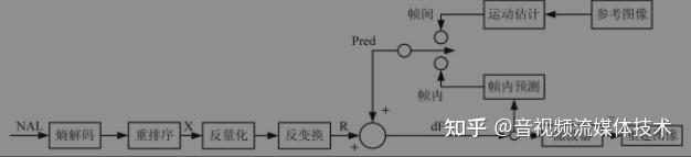FFMPEG之H.264视频解码 - 知乎