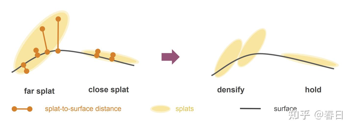 【阅读笔记】SplatFace: aussian Splat Face Reconstruction Leveraging an ...
