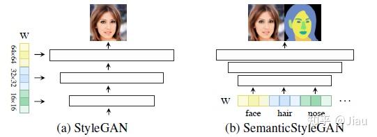 CVPR 2022 | SemanticStyleGAN - 知乎