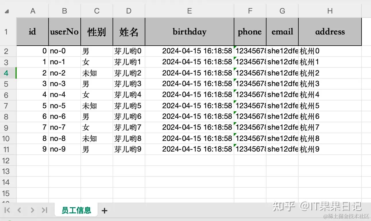 一文带你彻底玩转EasyExcel：导入导出excel数据起飞 - 知乎