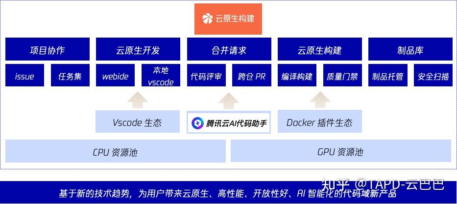 Coding停服！TAPD+CNB无缝替代Coding开启高效研发 - 知乎