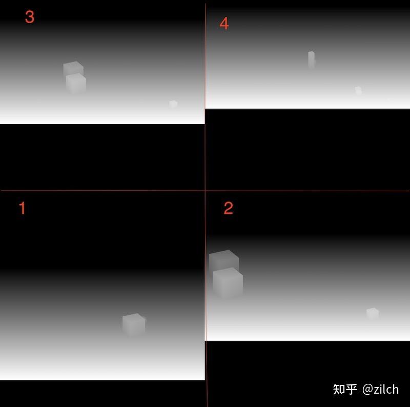 Unity SRP - 5. Cascaded Shadow Map(级联阴影) - 知乎