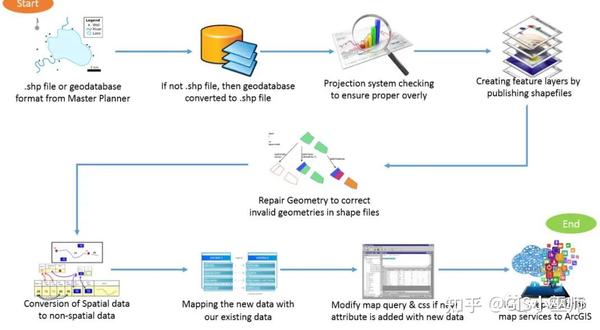 WebGIS开发入门—小白必看，清晰明了！ - 知乎