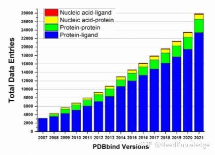 PDBbind最新更新 | PDBbindv2021即将发布 - 知乎