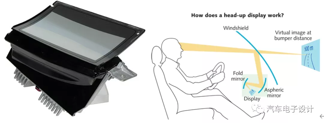 汽车抬头显示HUD的拆解 - 知乎