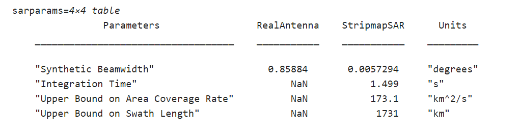 机载SAR系统设计 - 知乎