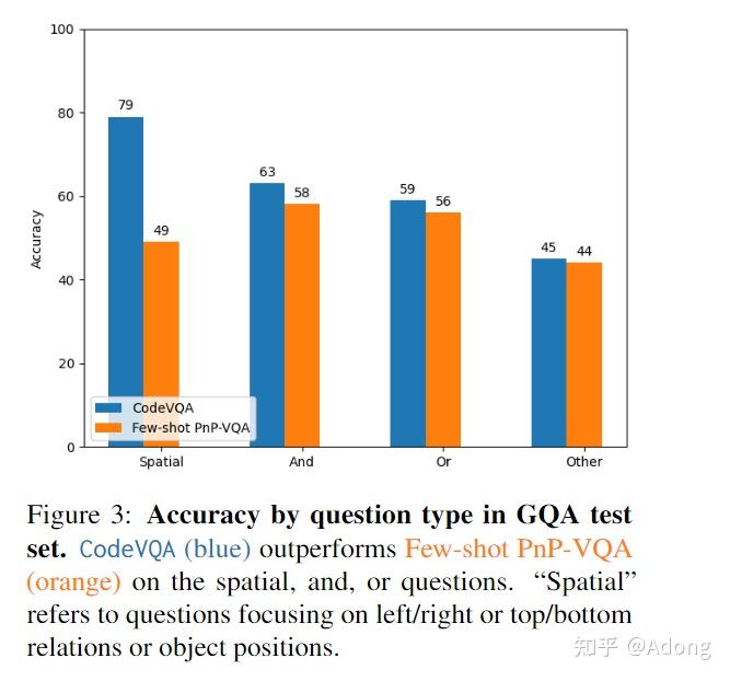 论文阅读：Modular Visual Question Answering via Code Generation - 知乎