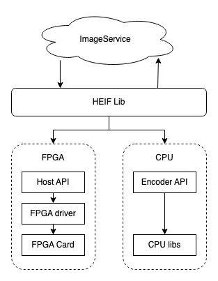 veImageX演进之路:HEIF图片编码压缩与优化 - 知乎