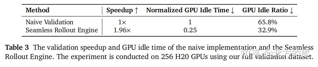 小米发布MiMo-7B：性能超过o1-mini - 知乎